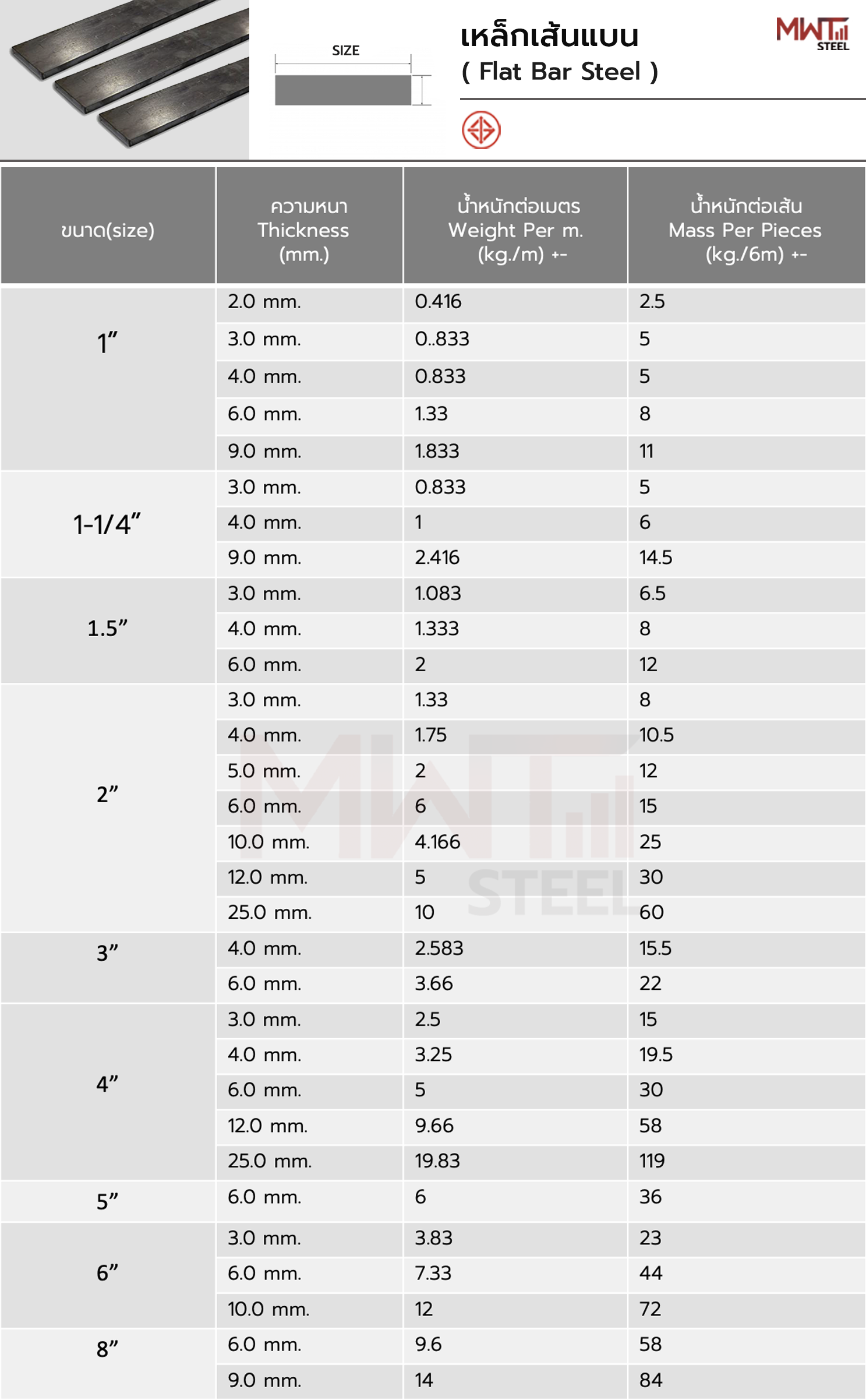 เหล็กเส้นแบน (Flat Bar) - บริษัท เอ็มดับบลิวที คอนซิสเทนท์ จำกัด