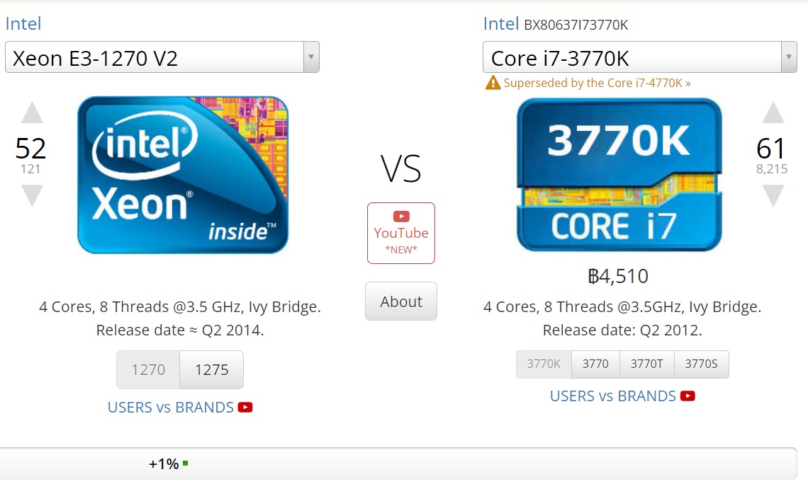 1155 XEON E3-1270v3 (i7 3770) ปิด - Overclockzone.com ชุมชนคนไอที ที่ ...