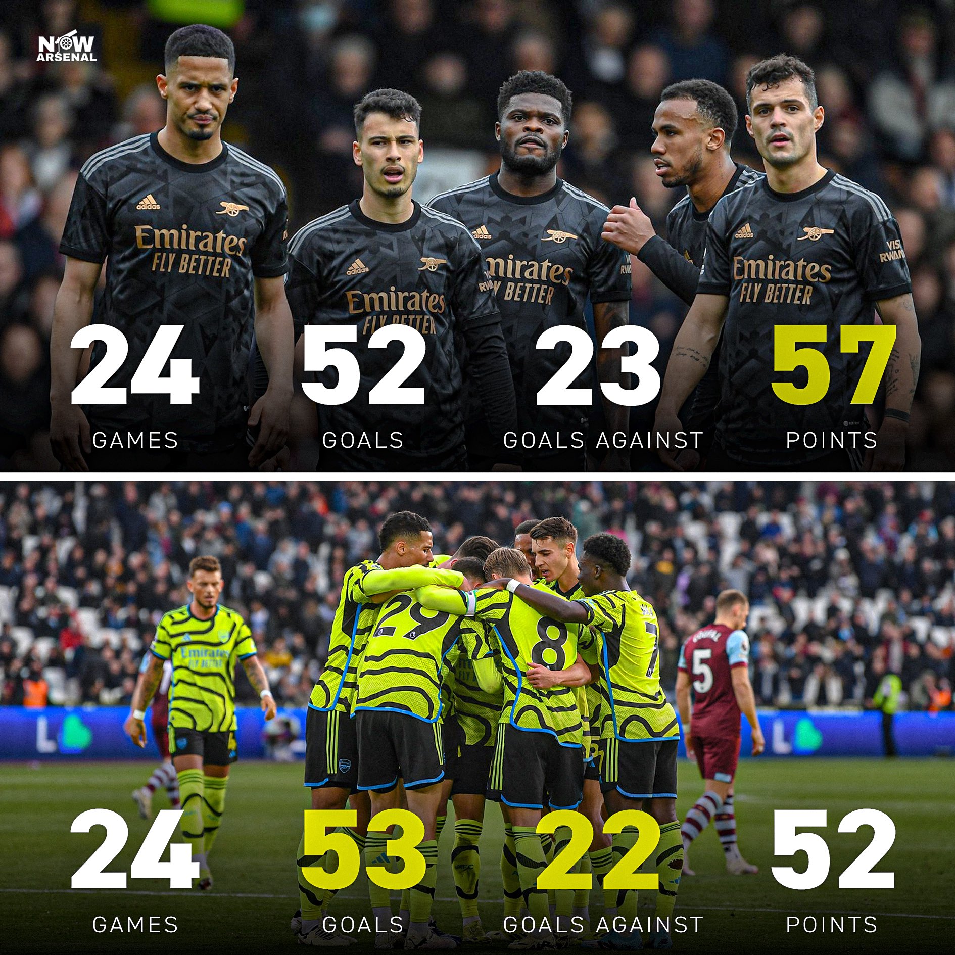 Arsenal 2023 vs 2024