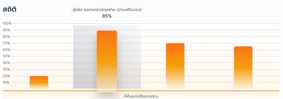 GitHub - SupakornNetsuwan/dek-d