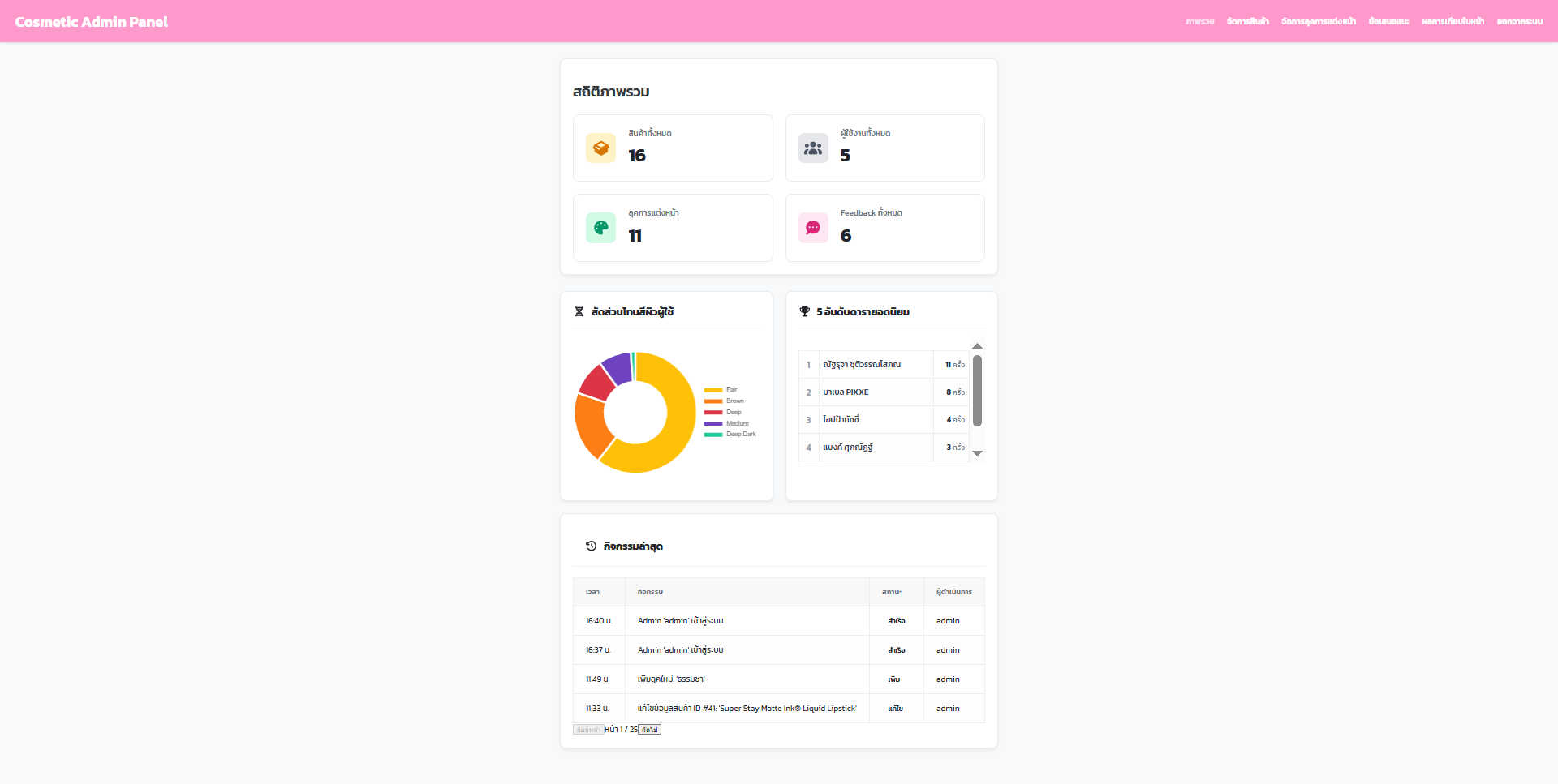 Aom-666 (Aomsin) · GitHub