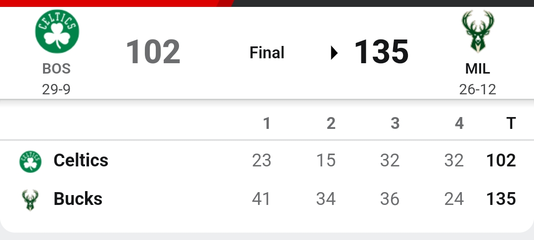 NBA!! 12 มกราคม .. รางสังหรณ์ มาเป็นMix parlay อุ้ย !! รีบดู ก่อนโดนเเบน