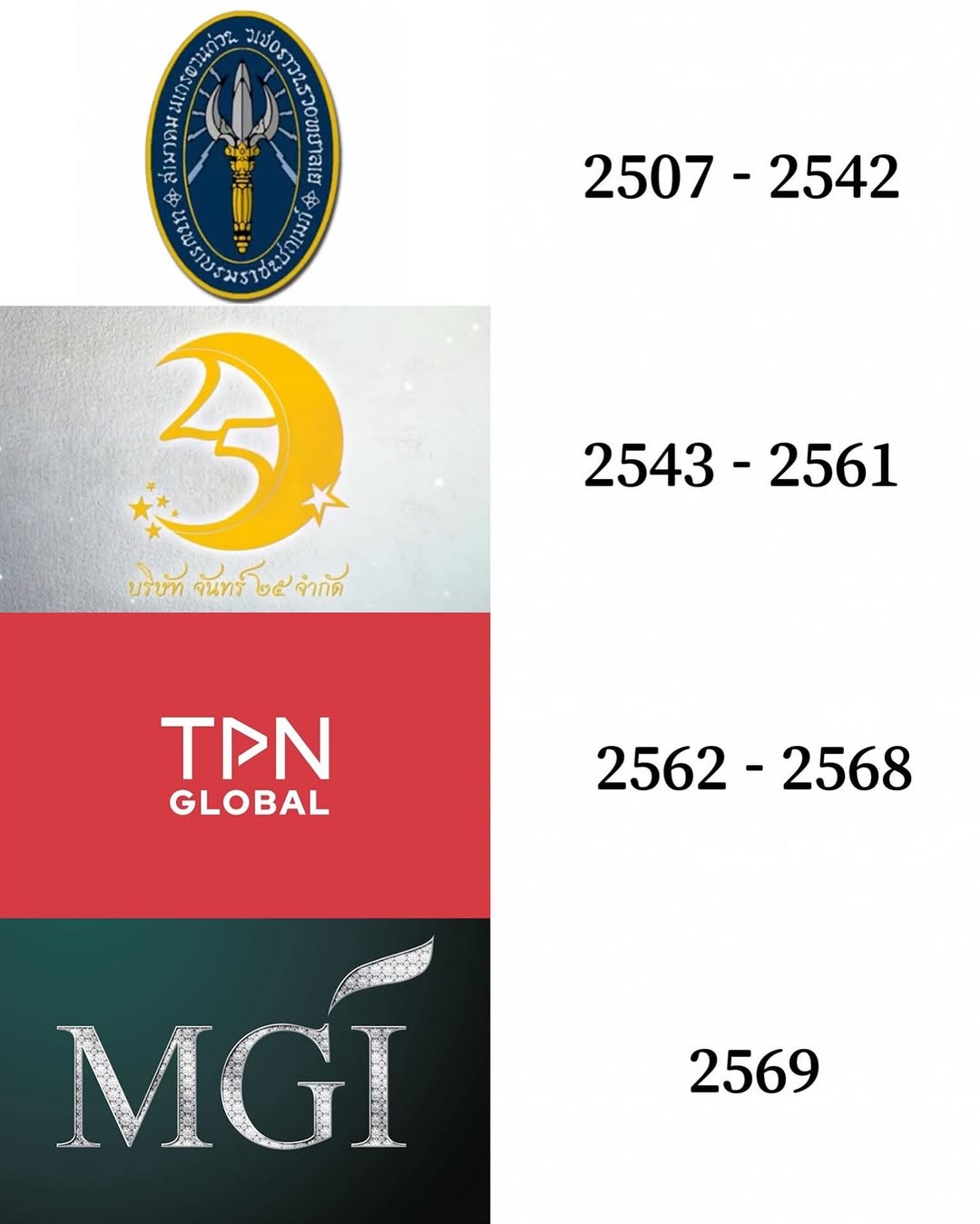 Palm-Plaza.com - LIVE MISS UNIVERSE THAILAND 2025 แถลงข่าว ผลัดแผ่นดินยุคใหม่ MUT x MGI จาก MGI HALL